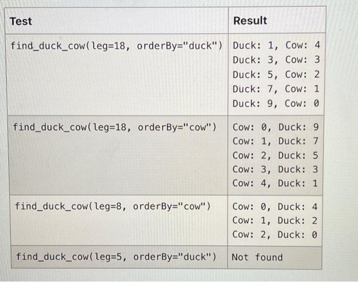 Solved Code Funtion For This Question Using Python 
