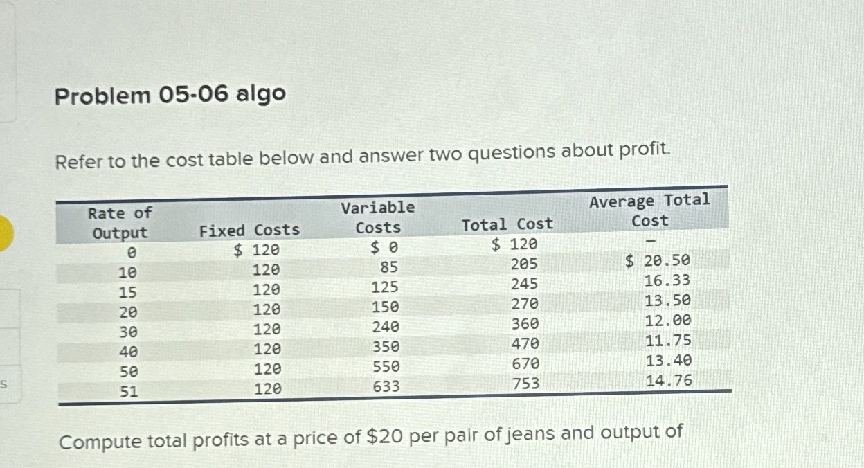 Solved Problem 05-06 algoRefer to the cost table below and | Chegg.com Solved Problem 05-06 algoRefer to the cost table below and | Chegg.com