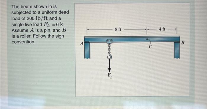Solved The beam shown in is subjected to a uniform dead load | Chegg.com