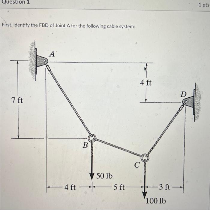 Solved First, identify the FBD of Joint A for the following | Chegg.com