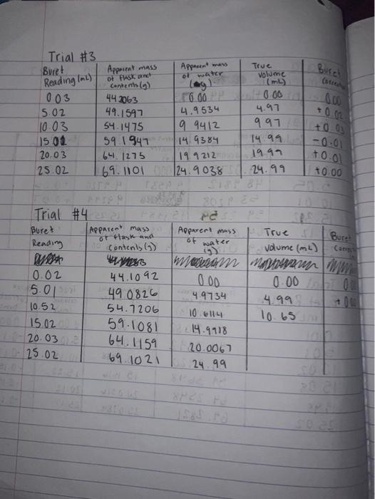 I. Burette and Pipet Calibrations Date Name Rurat | Chegg.com