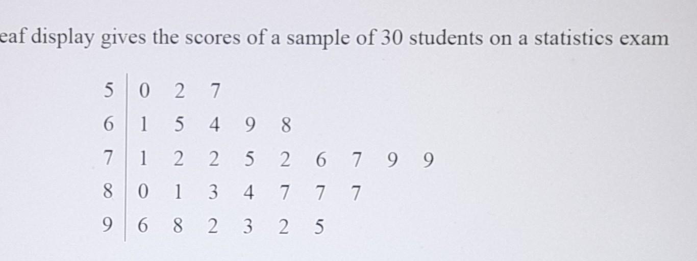 Solved eaf display gives the scores of a sample of 30 | Chegg.com