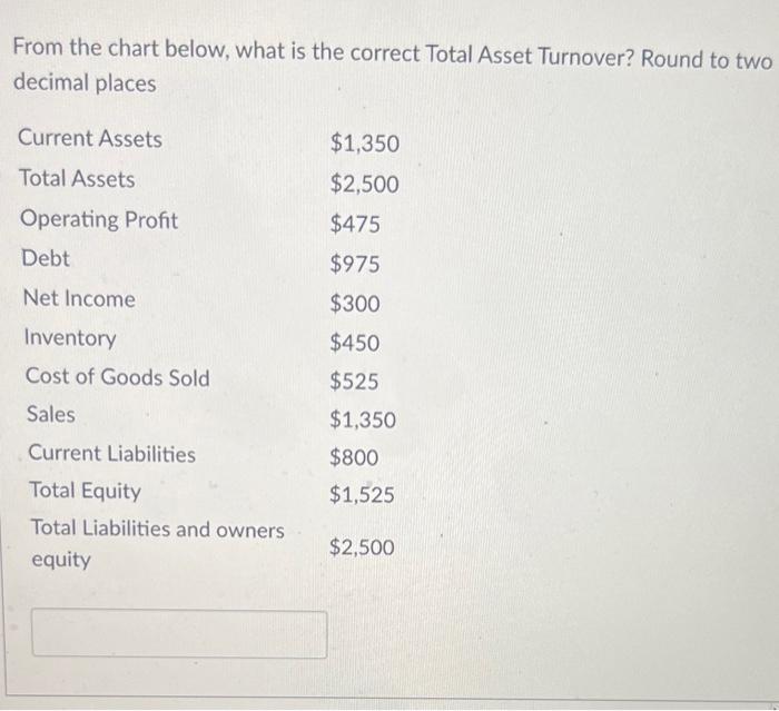 Solved From the chart below, what is the correct Total Asset | Chegg.com