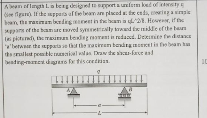 Solved A beam of length L ﻿is being designed to support a | Chegg.com
