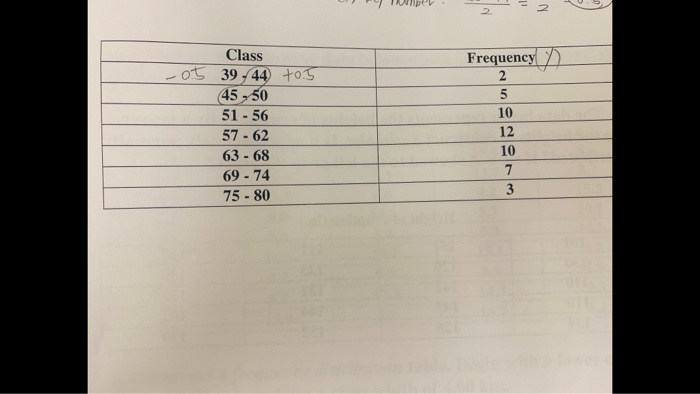 Solved SECTION 2 - 3 1. The frequency distribution below | Chegg.com