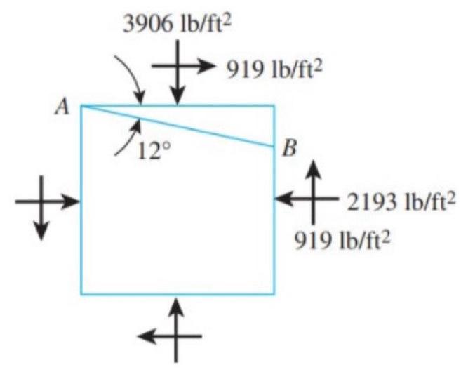Solved A + 3906 lb/ft² + 12° + 919 lb/ft² B 2193 lb/ft² 919 | Chegg.com