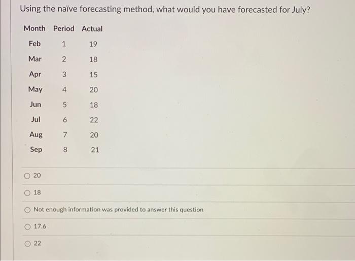 Solved Using the naïve forecasting method, what would you | Chegg.com
