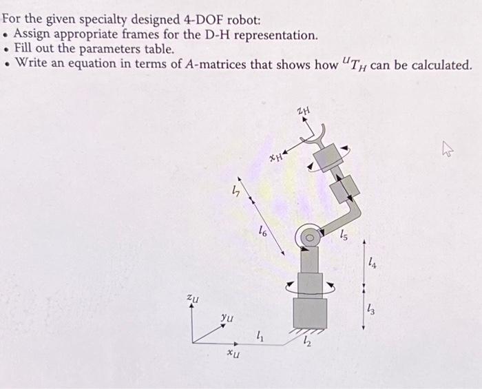 Solved For the given specialty designed 4-DOF robot: • | Chegg.com