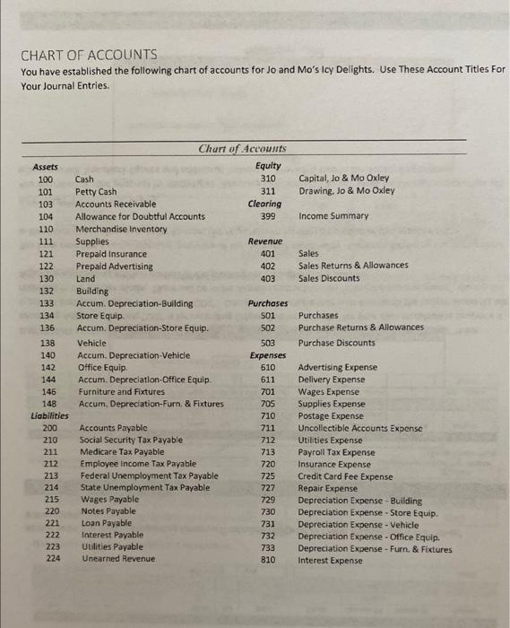 Solved CHART OF ACCOUNTS You have established the following | Chegg.com