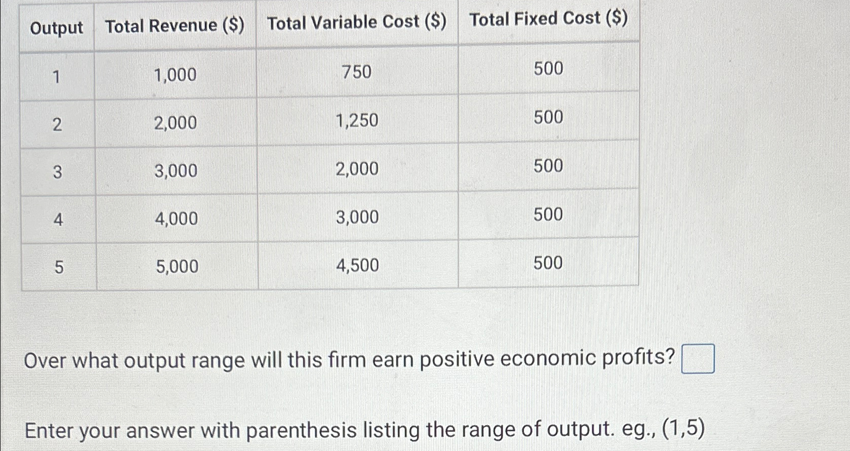Solved \table[[Output,Total Revenue ($),Total Variable Cost | Chegg.com