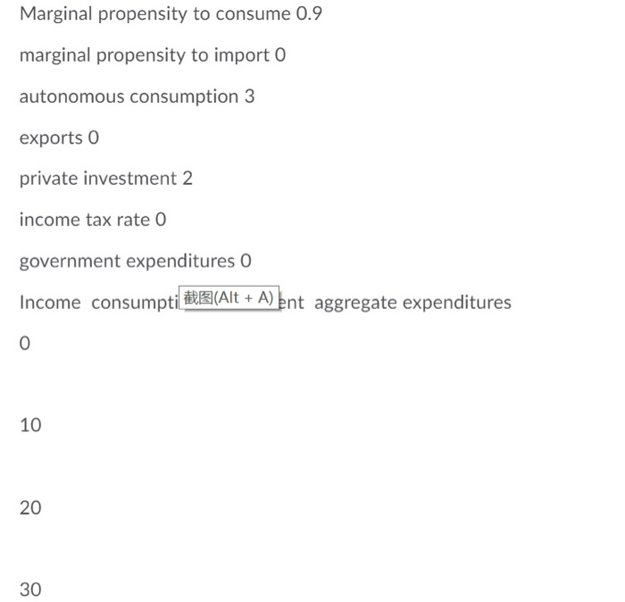 Solved Marginal propensity to consume 0.9 marginal | Chegg.com