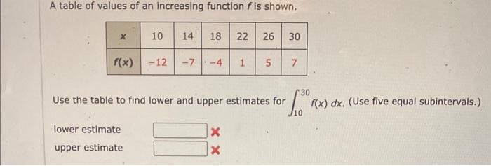 Solved A table of values of an increasing function f is | Chegg.com