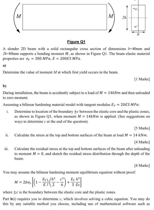 Solved Figure Q1 A slender 2D beam with a solid rectangular | Chegg.com