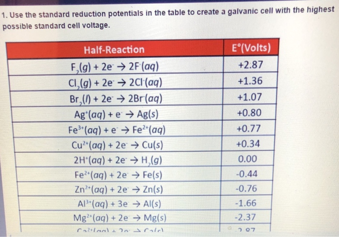 Solved 1. Use the standard reduction potentials in the table | Chegg.com