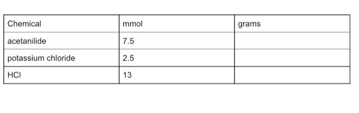 Solved \begin{tabular}{|l|l|l|} \hline Chemical & mmol & | Chegg.com