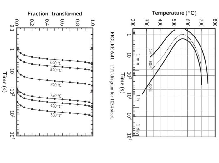 Solved Problem 6.8. Part of the aluminum-copper ( Al−Cu) | Chegg.com