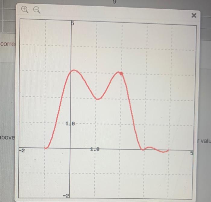 Solved The graphs of f(x) and g(x) are given above. Use them | Chegg.com