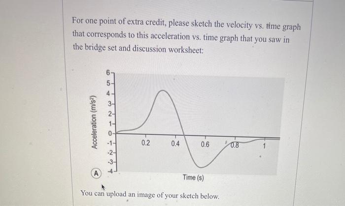 Solved supposw to draw a time graph that corresponds. unsure | Chegg.com