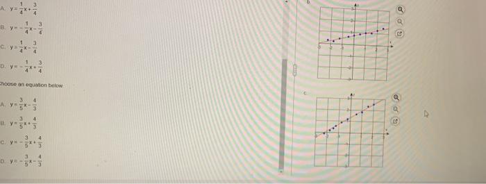 Solved In the following scatter plots, finds an equation of | Chegg.com
