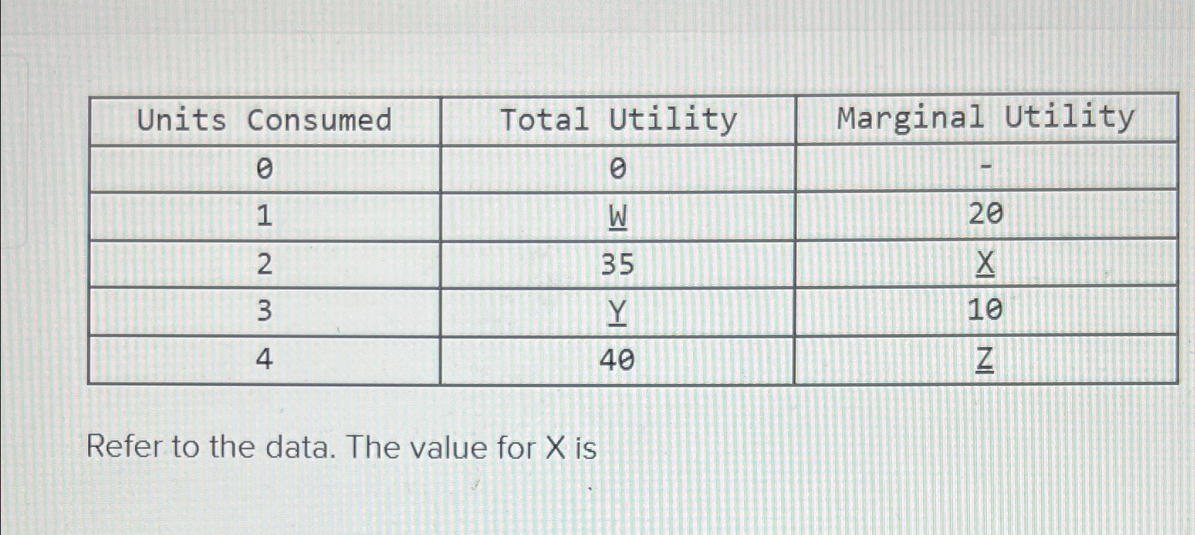 Solved \table[[Units Consumed,Total Utility,Marginal | Chegg.com