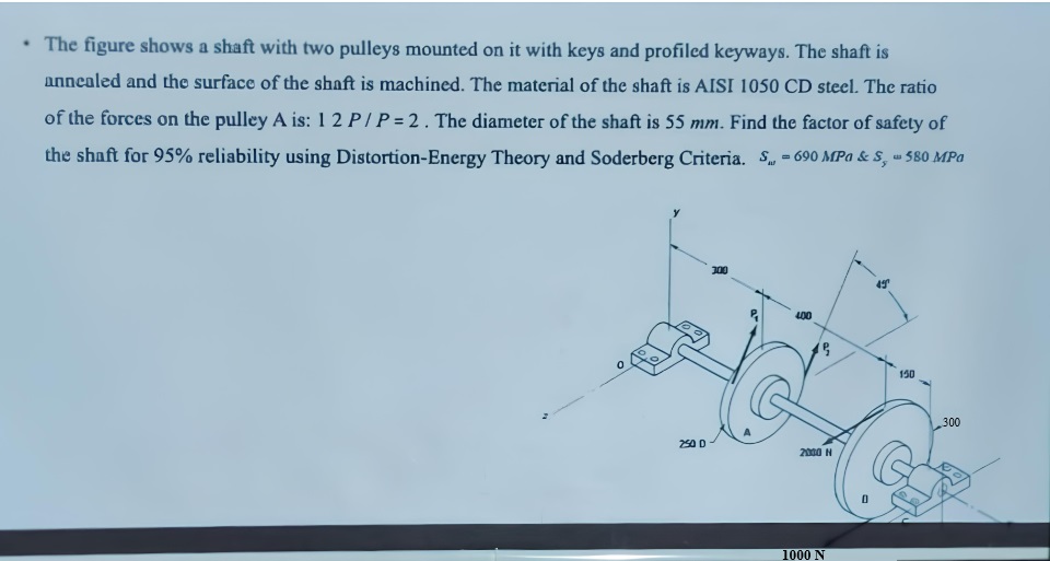 Solved The figure shows a shaft with two pulleys mounted on | Chegg.com