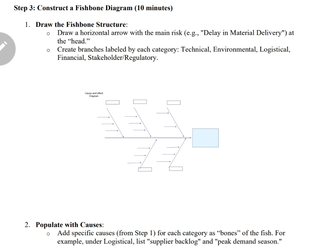 Solved Step 3: Construct a Fishbone Diagram (10 | Chegg.com