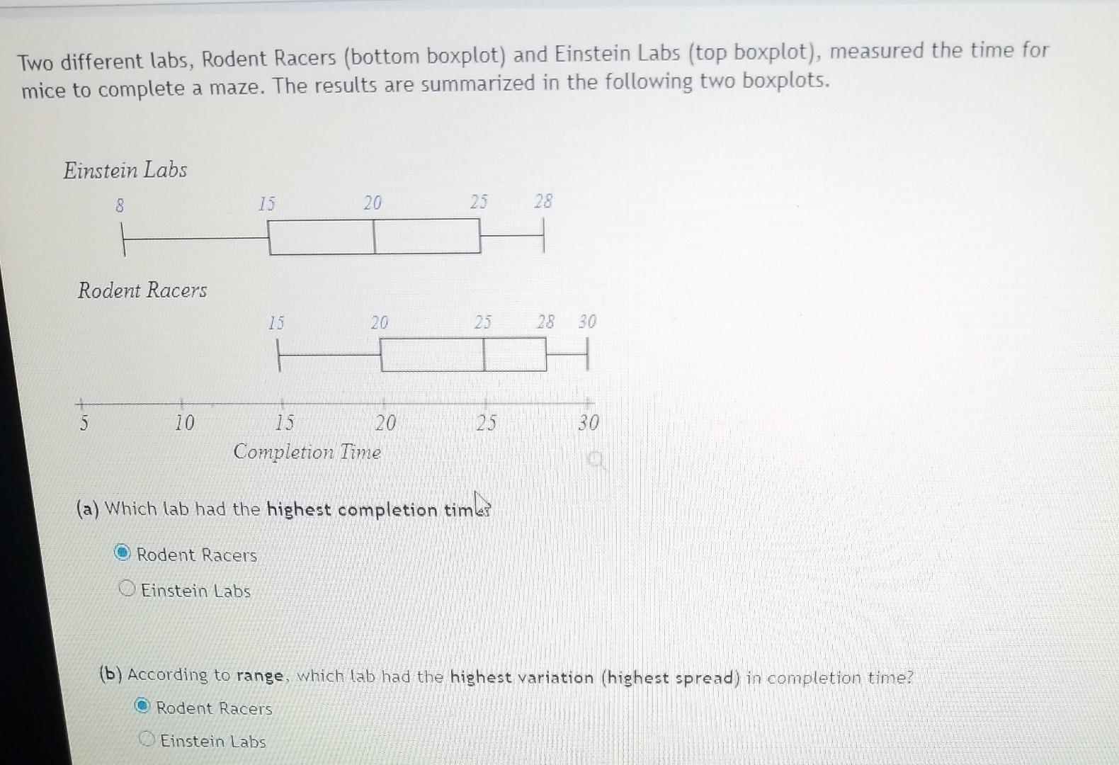 Solved Two different labs, Rodent Races (bottom boxplot) and | Chegg.com