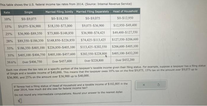 Solved This table shows the U.S, federal income tax rates | Chegg.com