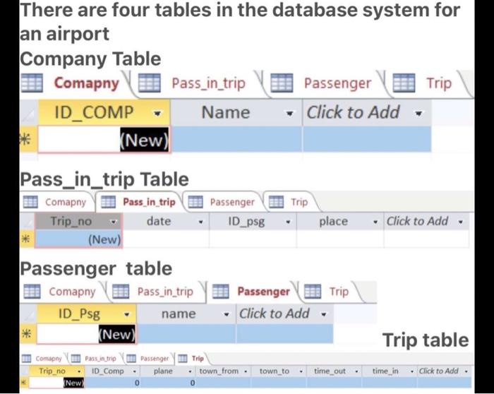 Solved There are four tables in the database system for an | Chegg.com
