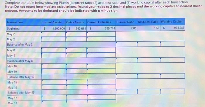 Solved Problem 13-3A (Algo) Transactions, working capital, | Chegg.com
