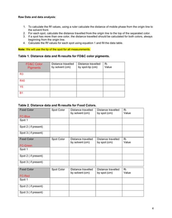 Solved Raw Data and data analysis: 1. To calculate the Rf | Chegg.com