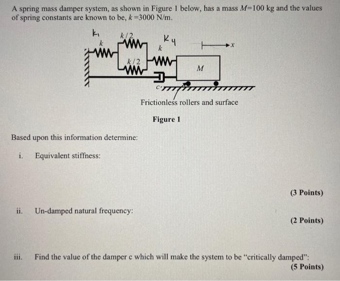 Solved A spring mass damper system, as shown in Figure 1 | Chegg.com