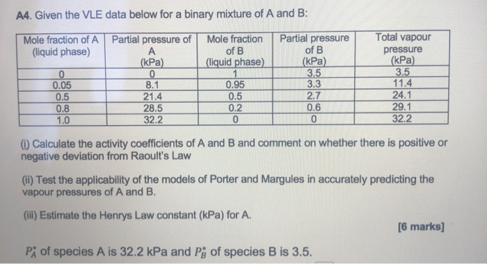 A4. Given the VLE data below for a binary mixture of | Chegg.com