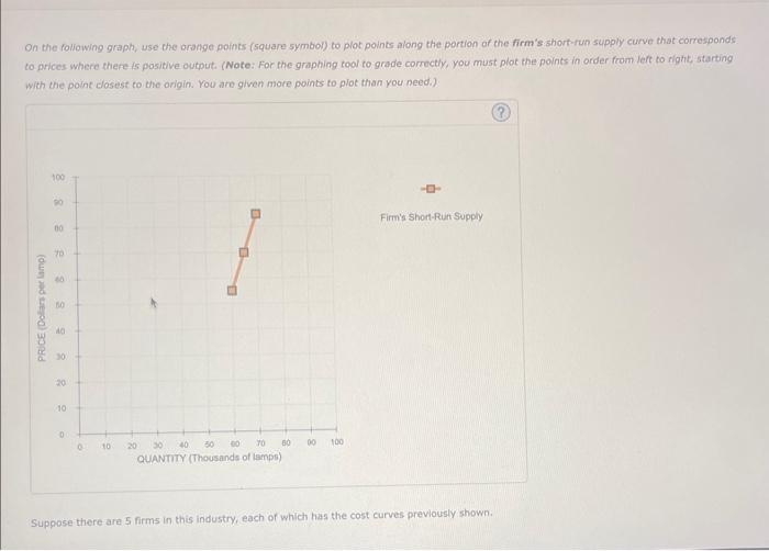 6. Deriving the short-run supply curve The following | Chegg.com