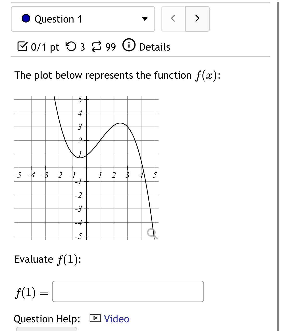 Solved 『 01pt 3⇄99 (i) ﻿DetailsThe plot below represents the | Chegg.com