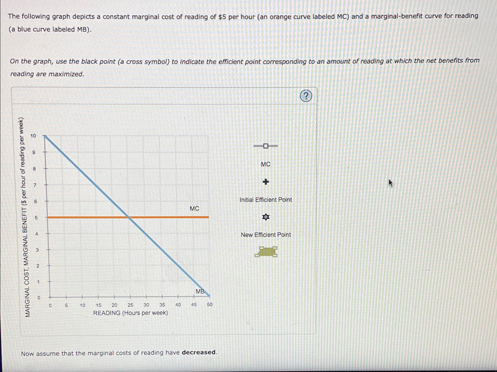 Solved The following graph depicts a constant marginal cost | Chegg.com