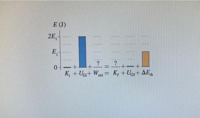 Solved (Figure 1) is the energy bar chart for a firefighter | Chegg.com