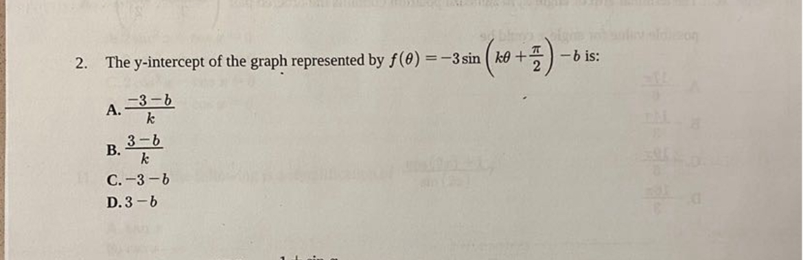 Solved The y-intercept of the graph represented by | Chegg.com