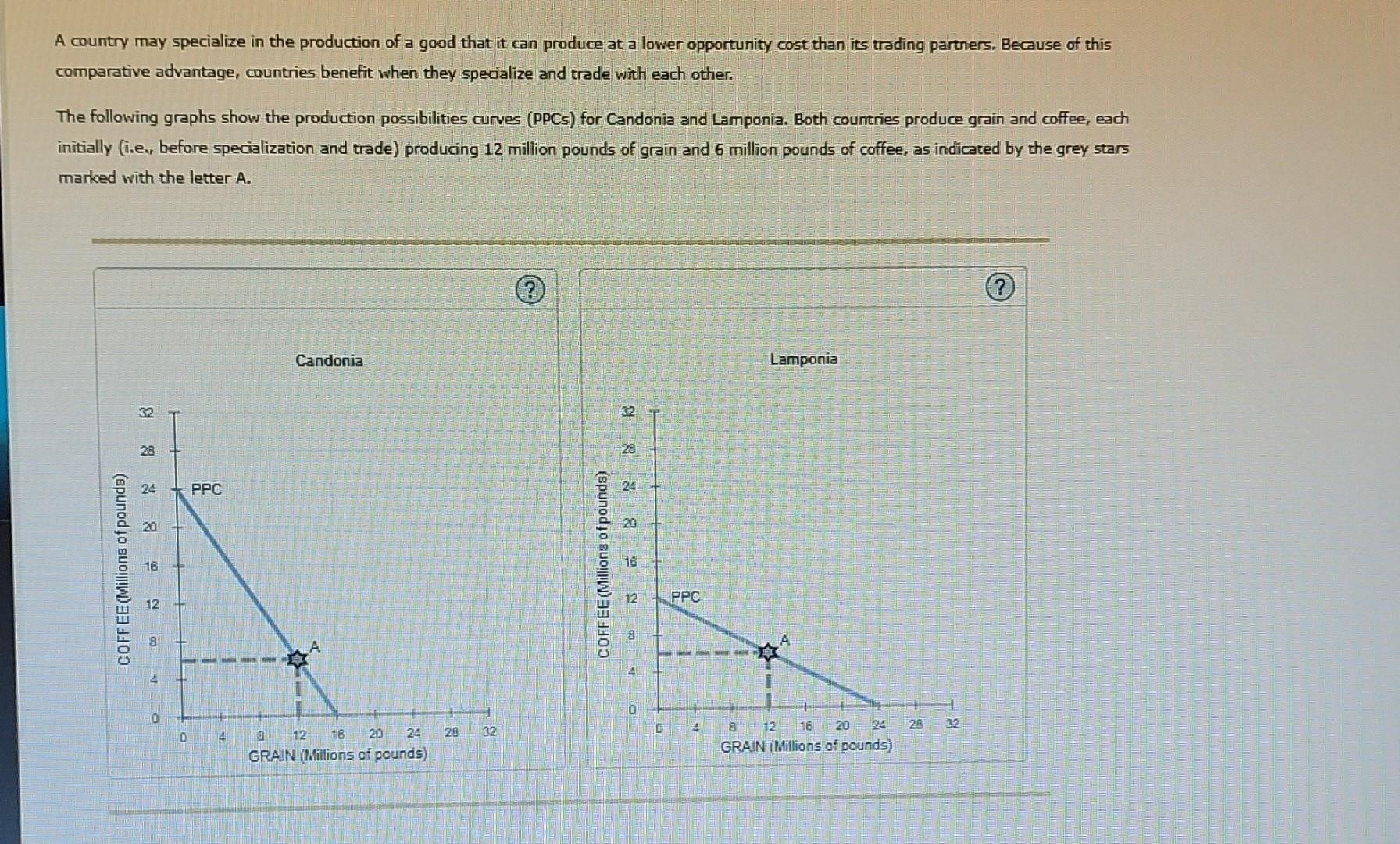Solved A country may specialize in the production of a good | Chegg.com
