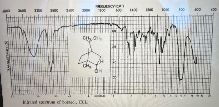 Solved Infrared spectrum of borneol, CCl4Infrared spectrum | Chegg.com