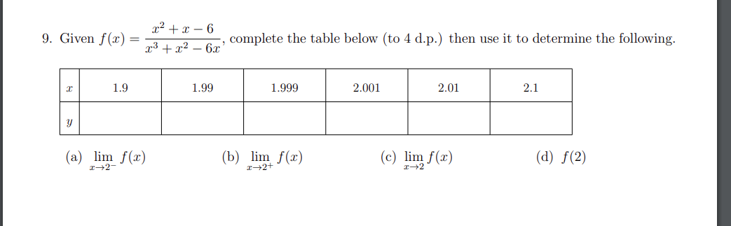 Solved Given f(x)=x2+x-6x3+x2-6x, ﻿complete the table below | Chegg.com