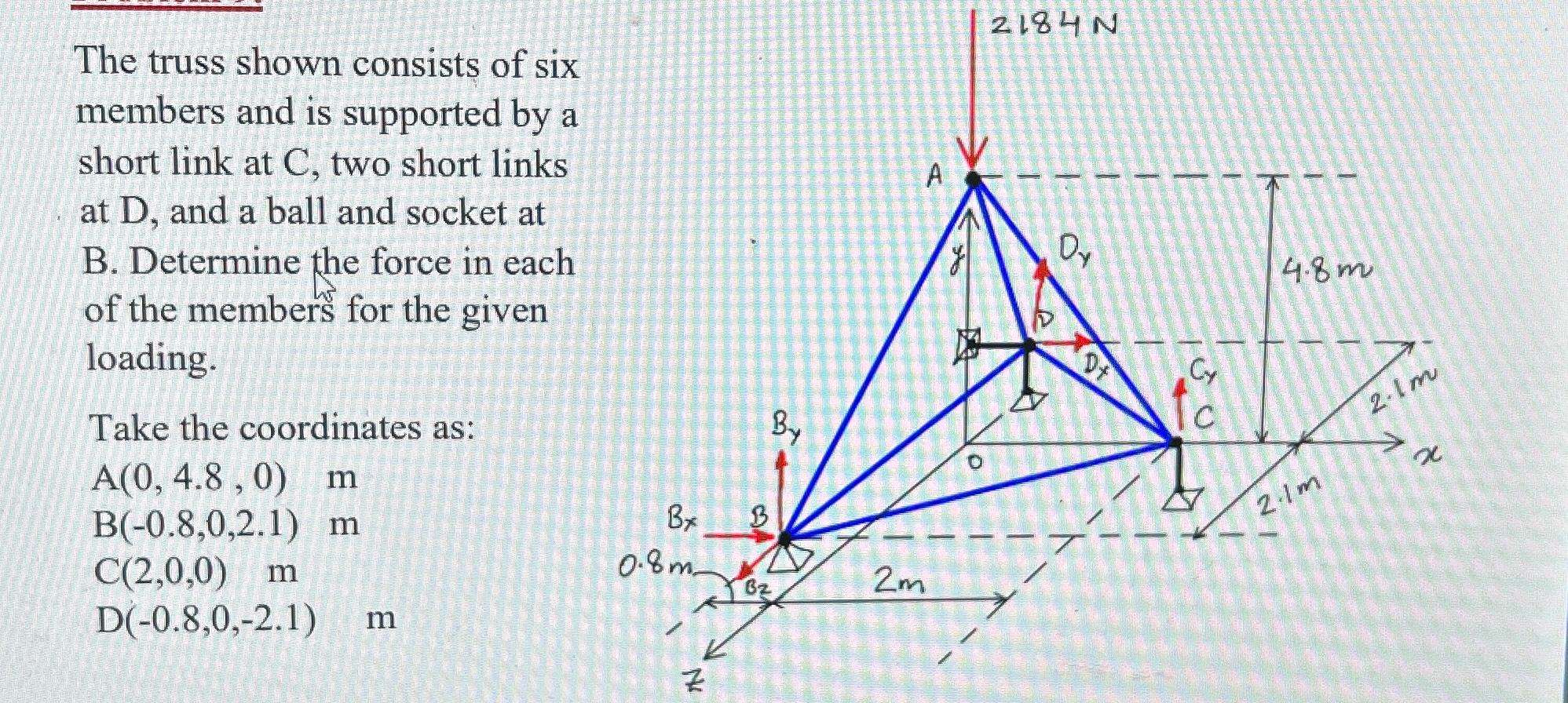 Solved The truss shown consists of six members and is | Chegg.com