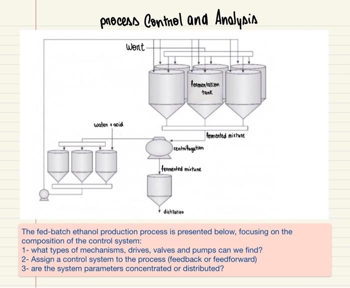 Solved process Control and Analysis The fed-batch ethanol | Chegg.com