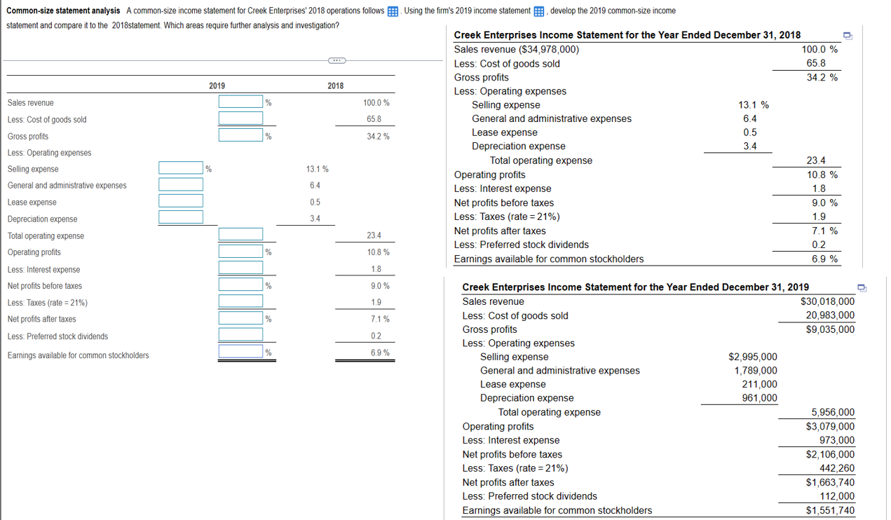 Solved Common-size statement analysis A common-size income | Chegg.com