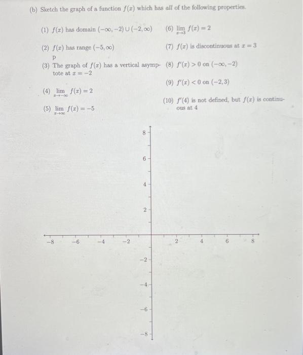 Solved (b) Sketch the graph of a function f(x) which has all | Chegg.com