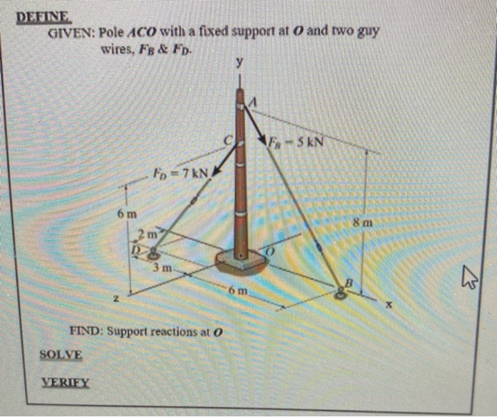 Solved DEFINE GIVEN: Pole ACO with a fixed support at O and | Chegg.com