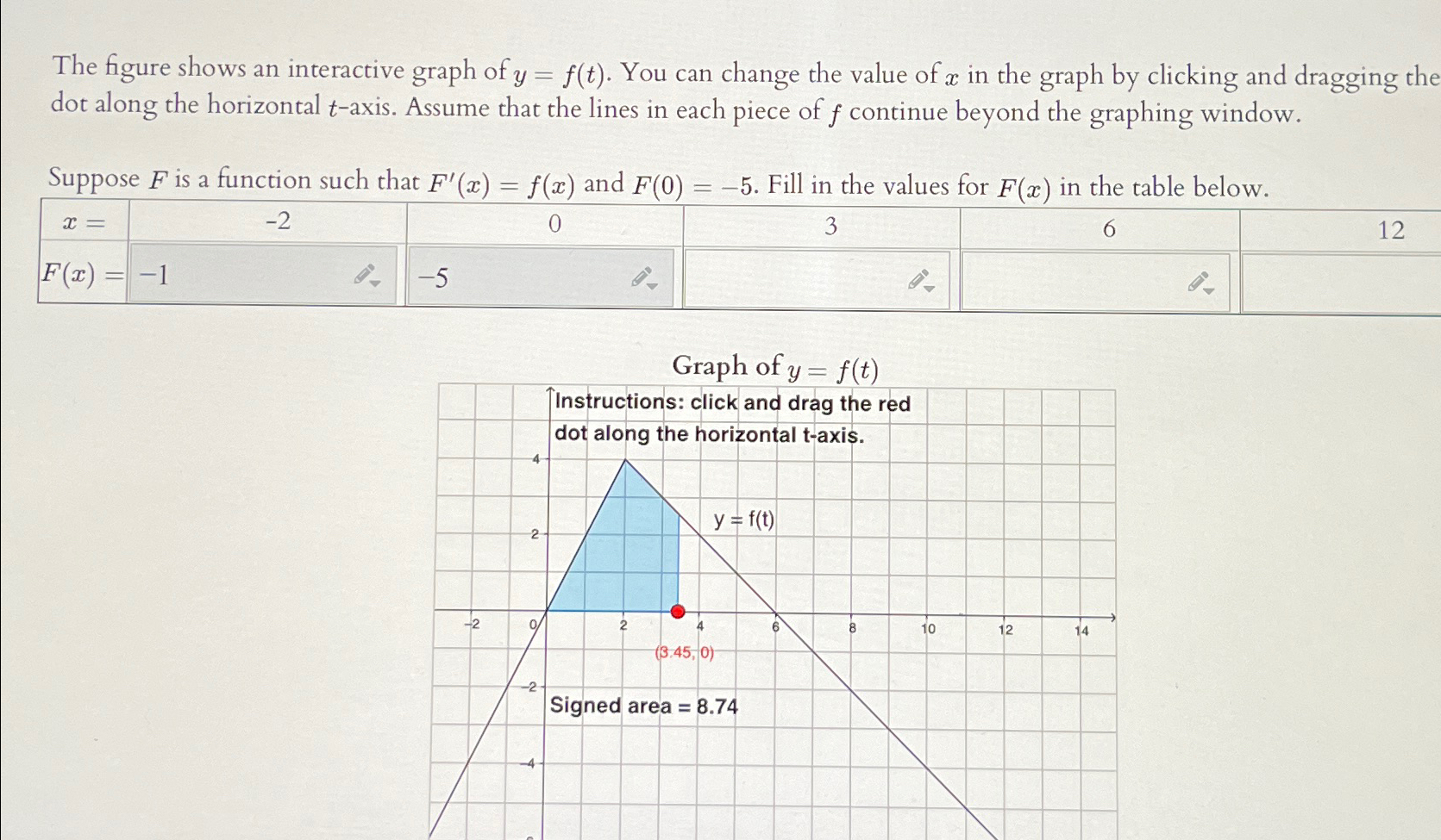 The Figure Shows An Interactive Graph Of Y f t You Chegg