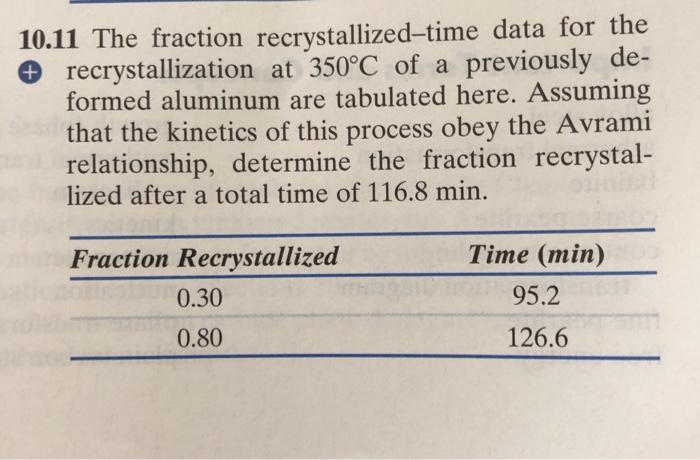 Solved 10.11 The fraction recrystallized-time data for the | Chegg.com