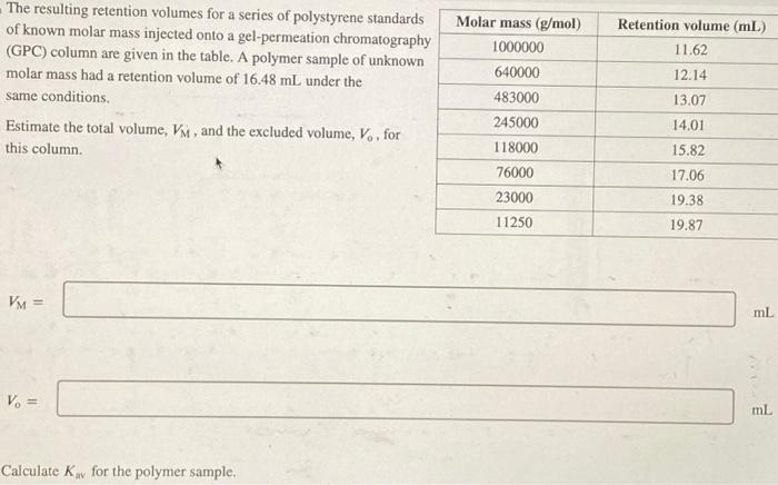 Solved The resulting retention volumes for a series of | Chegg.com
