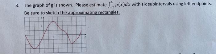 Solved The graph of g is shown. Please estimate ∫−24g(x)dx | Chegg.com
